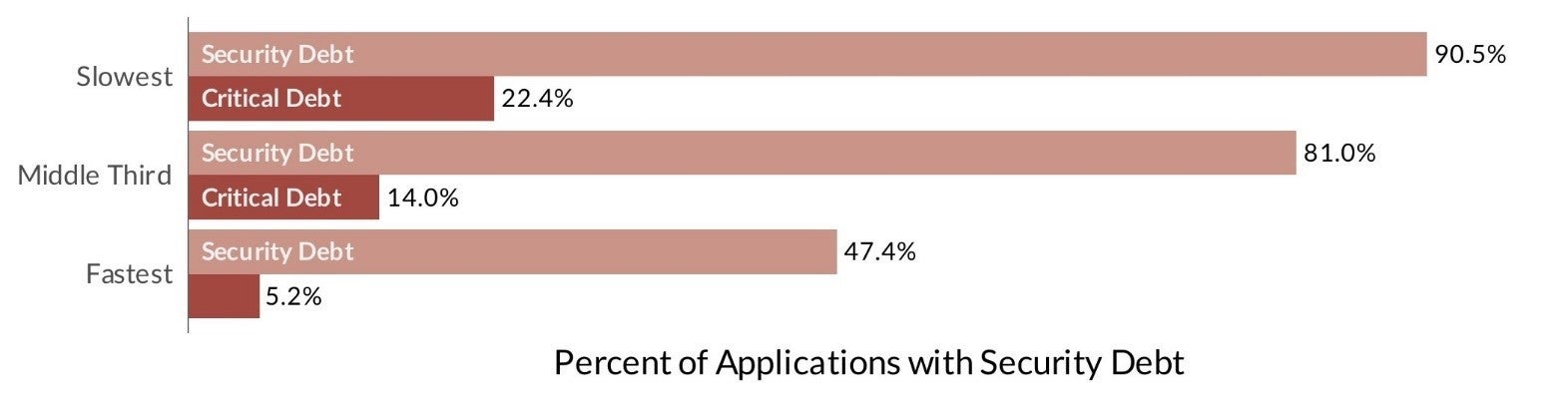Unveiling the State of Software Security 2024