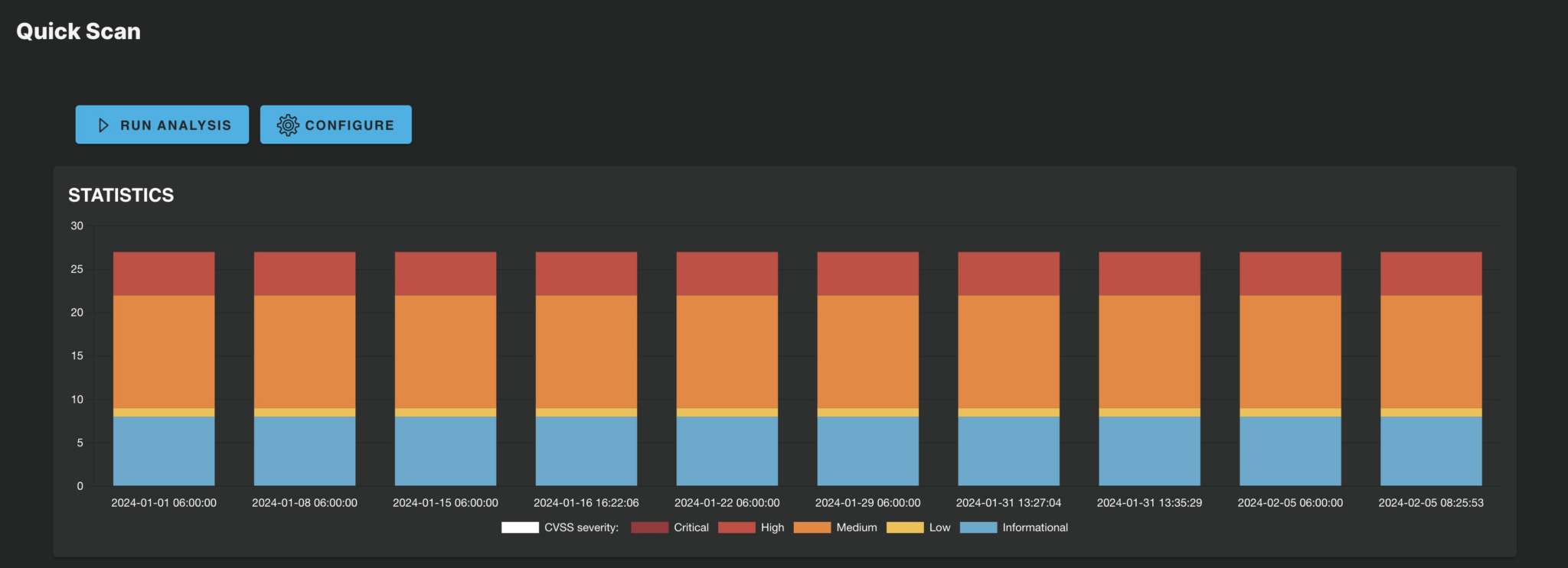 Veracode DAST Essentials Guide