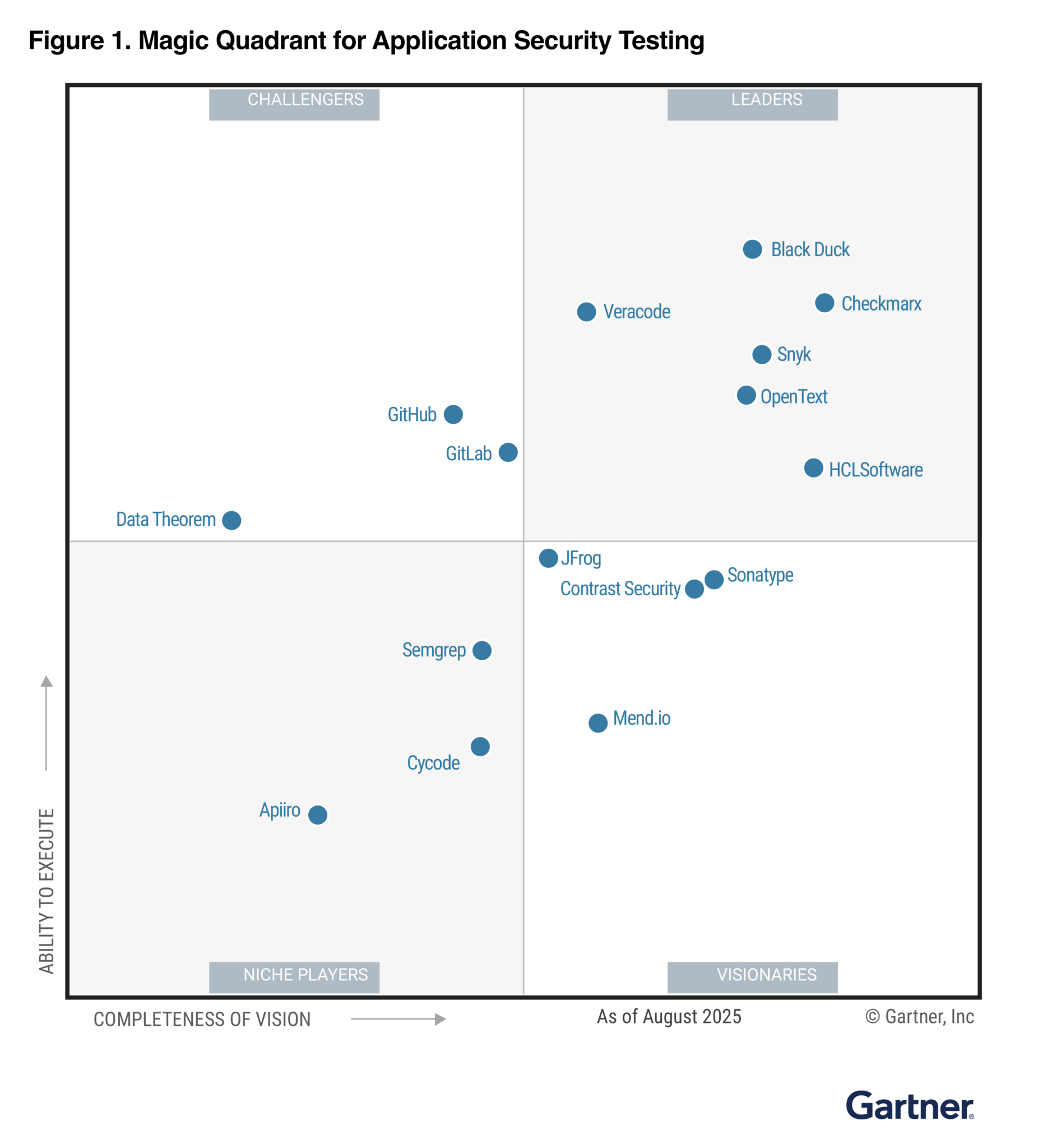 Veracode Named AST Leader | Gartner Magic Quadrant 2025