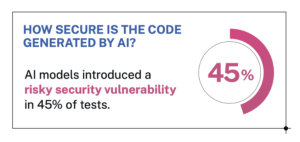 Insights from 2025 GenAI Code Security Report